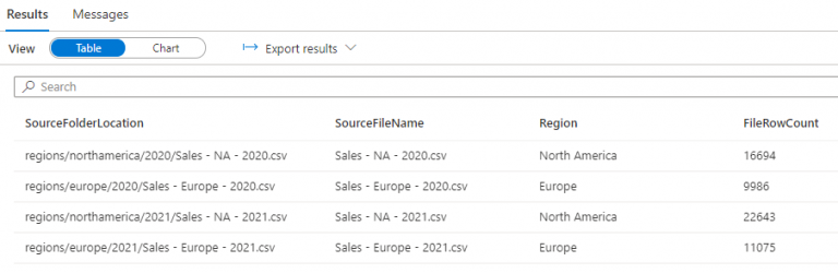 Using Access Control Lists To Manage Fine-Grain Data Lake Permissions ...