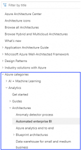 Azure Synapse Analytics in the Azure Architecture Centre