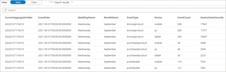 Using CETAS in Serverless SQL Pools to Generate Pre-Calculated Datasets – Part 1 of 2