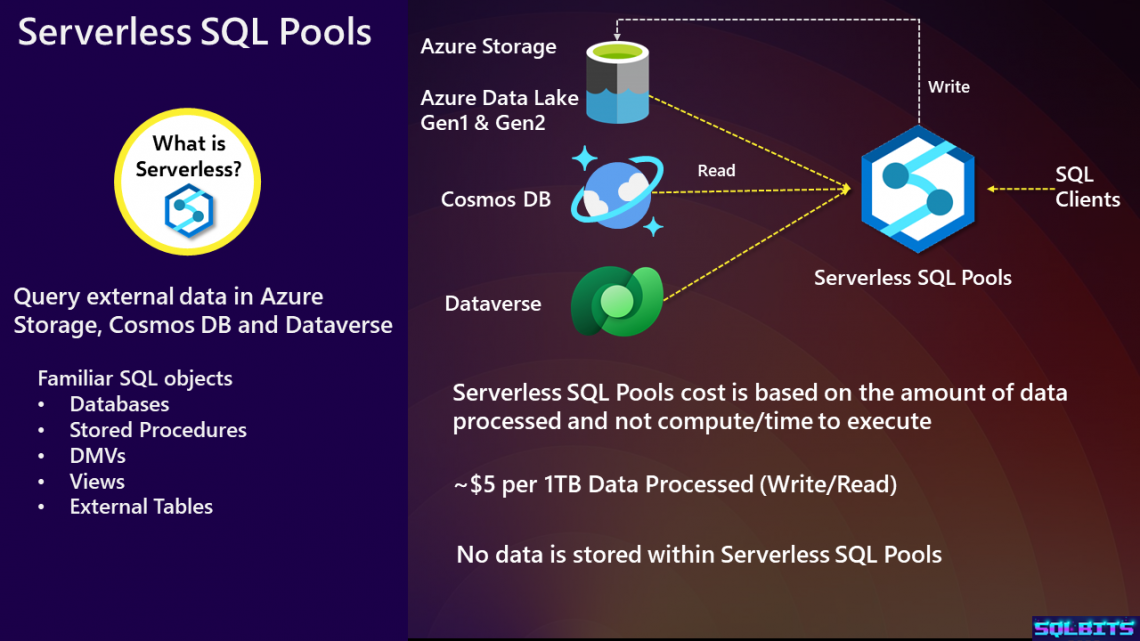 SQLBits 2022 – The Dream Team: Synapse Analytics Serverless SQL Pools and Pipelines – andy.cutler