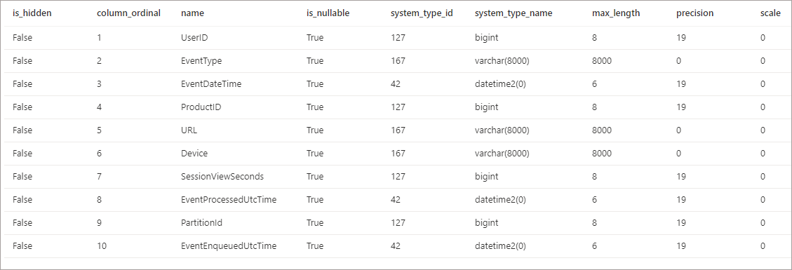 How Does Serverless Sql Pools Deal With Different File Schemas Part 1 Csv