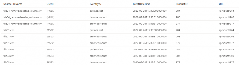 How Does Serverless Sql Pools Deal With Different File Schemas Part 1 Csv Serverless Sql