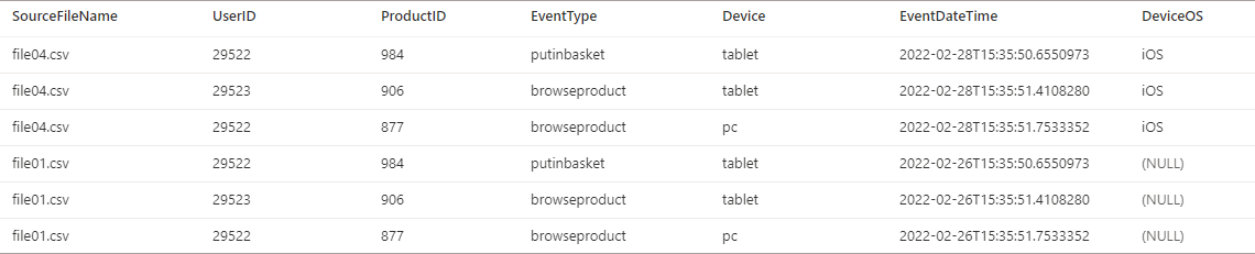 How Does Serverless Sql Pools Deal With Different File Schemas Part 1 Csv