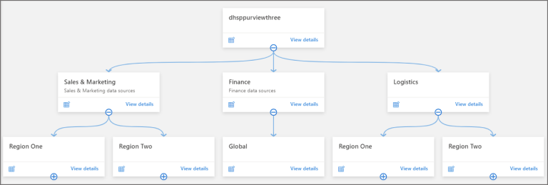 Mastering DP-500 Exam: Using the Data Map in Microsoft Purview
