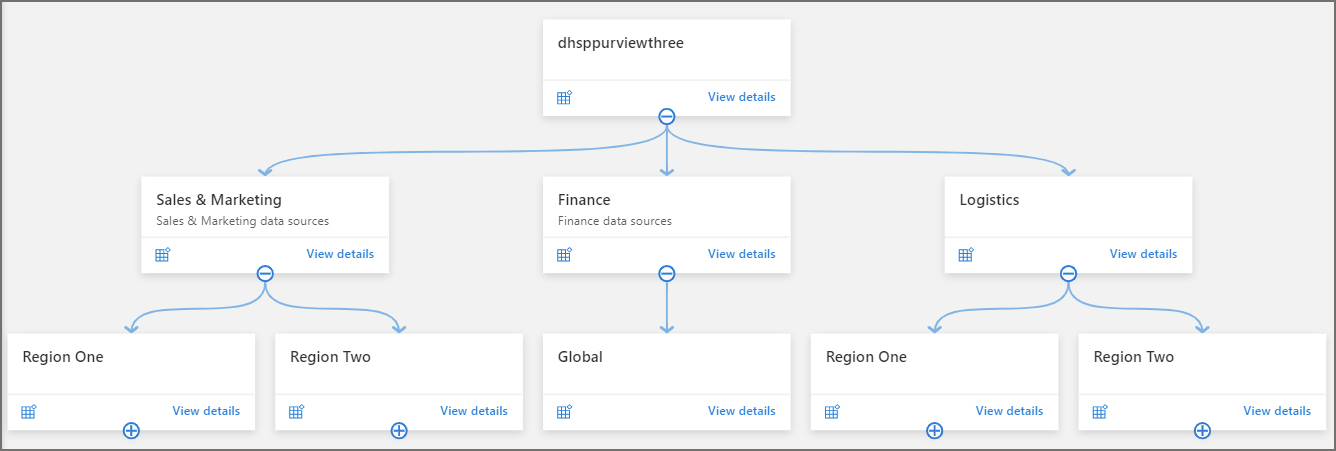 Mastering DP-500 Exam: Using the Data Map in Microsoft Purview