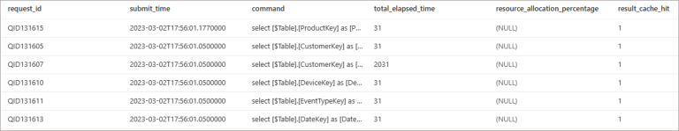 Understanding ResultSet Caching in Dedicated SQL Pools with Power BI