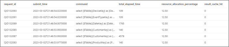 Understanding ResultSet Caching in Dedicated SQL Pools with Power BI