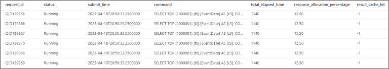 Parallel Loading Of Tables With Power Bi And Azure Synapse Analytics