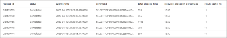 Parallel Loading of Tables with Power BI & Azure Synapse Analytics – andy.cutler