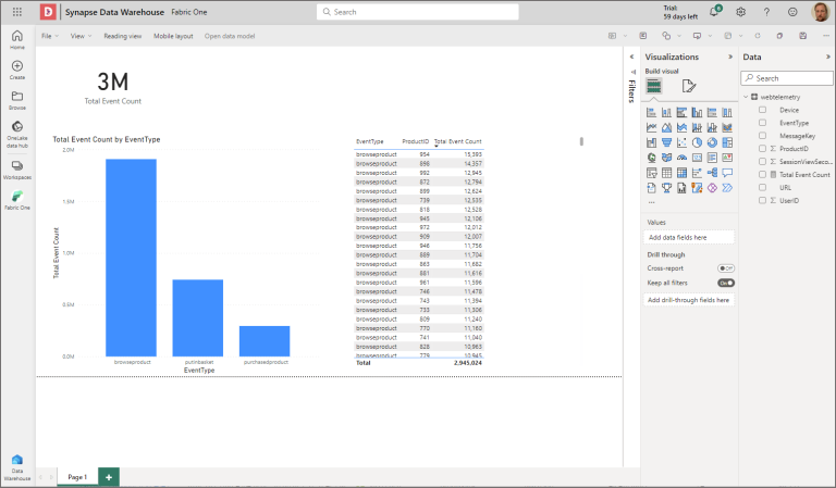 Getting Started with Microsoft Fabric: Enabling 60-Day Trial and ...
