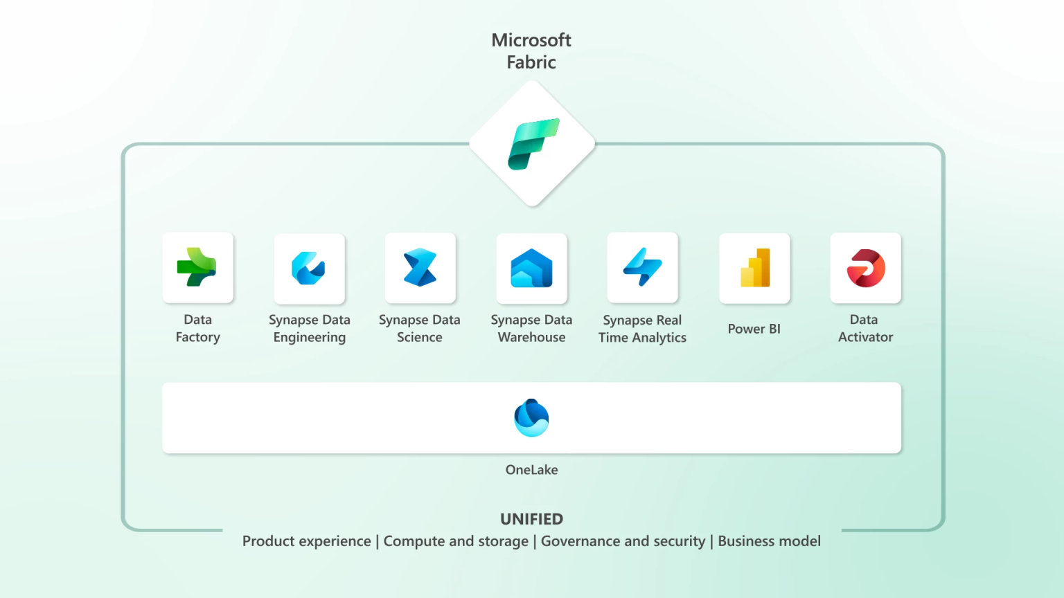 Getting Started with Microsoft Fabric: Enabling 60-Day Trial and ...