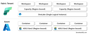 Exploring Fabric OneLake vs Azure Data Lake Gen2 Storage Accounts