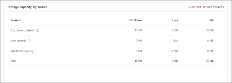 Fabric Link for Dataverse: Initial Setup and Considerations – andy.cutler
