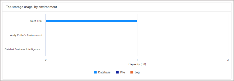 Fabric Link for Dataverse: Initial Setup and Considerations – andy.cutler