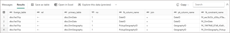 Table Relationships in Fabric Warehouses: Impact on the Semantic Model ...