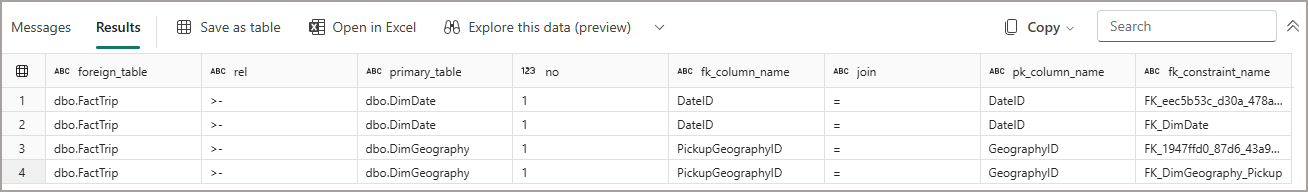 Table Relationships in Fabric Warehouses: Impact on the Semantic Model ...