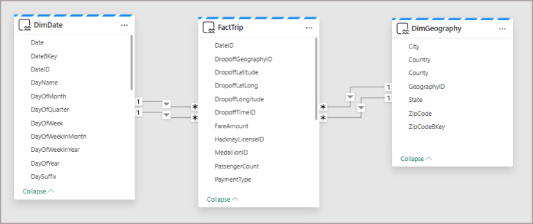 Table Relationships in Fabric Warehouses: Impact on the Semantic Model ...