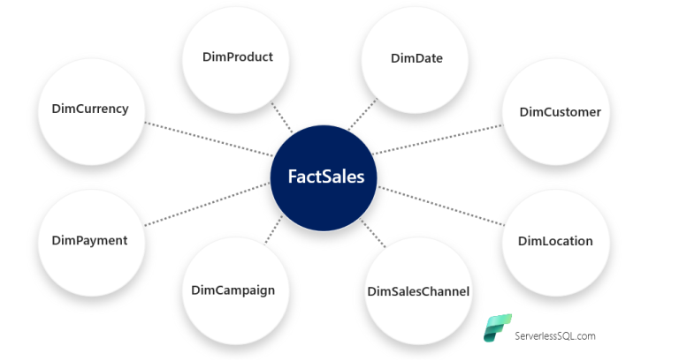 Microsoft Fabric Warehouse for the Database Administrator (DBA): Fabric ...
