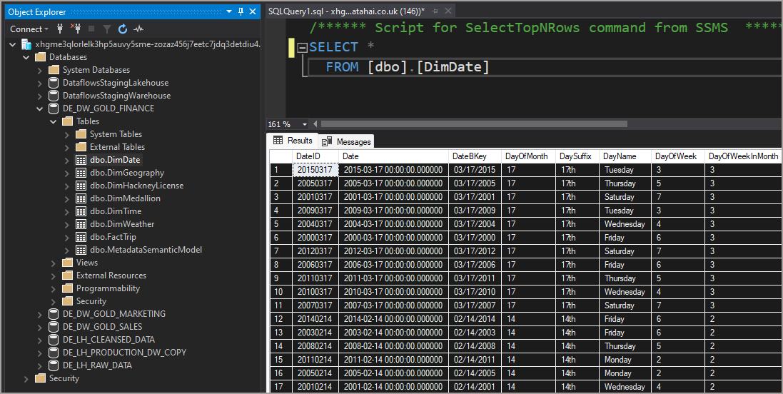 Microsoft Fabric Warehouse for the Database Administrator (DBA): Fabric ...