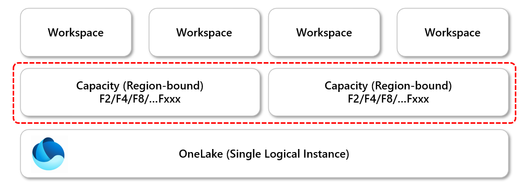 Microsoft Fabric Warehouse for the Database Administrator (DBA) Part 3 ...