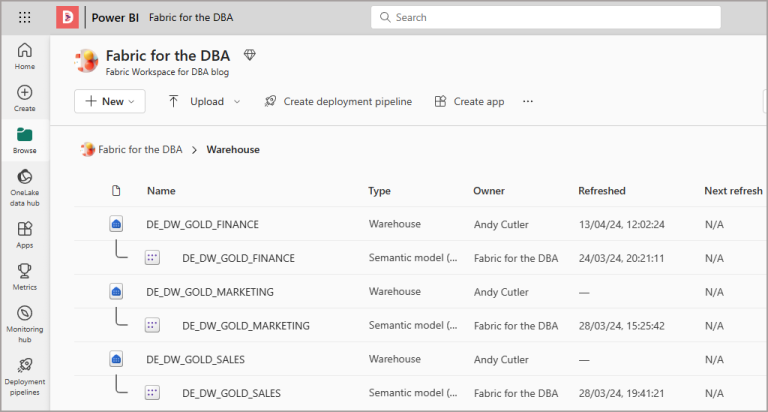 Microsoft Fabric Warehouse for the Database Administrator (DBA): Fabric ...