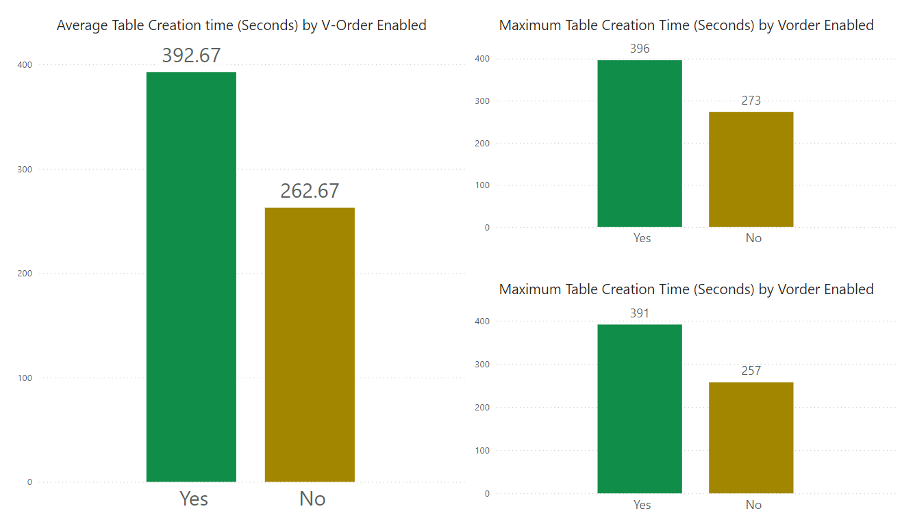 Performance Analysis of V-Ordering in Fabric Warehouse: On or Off ...