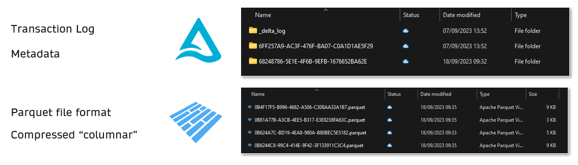 Business Continuity & Disaster Recovery in Fabric