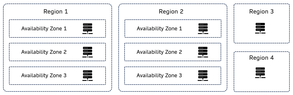 Business Continuity & Disaster Recovery in Fabric – andy.cutler