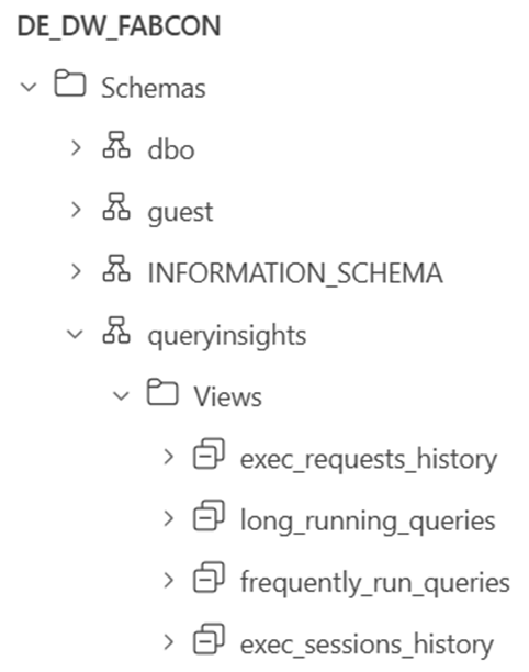 Fabric Warehouse Monitoring with Dynamic Management Views (DMVs)